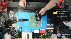 Обзор камеры PANSONIC HDC-SD800