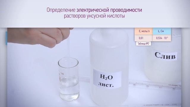 Практическое занятие