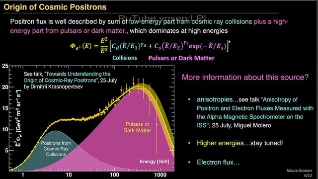 Towards understanding the origin of cosmic-ray electrons