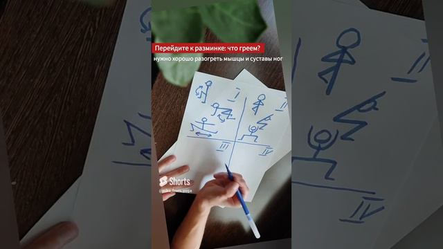 Секрет успешной йога практики👌 Как составить план занятия?