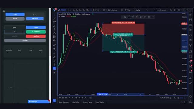 002 - Master Multi-Timeframe Trading- Successful Trades