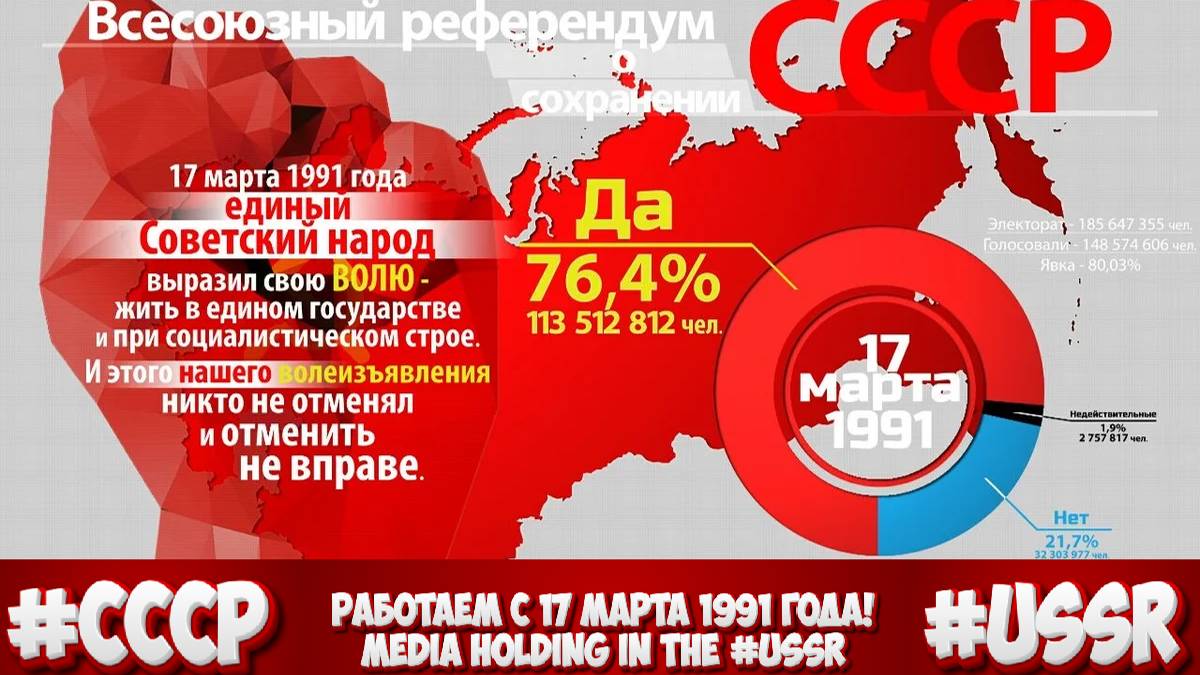 Объединяем все социальные сети и видеохостинги в единый сервер!