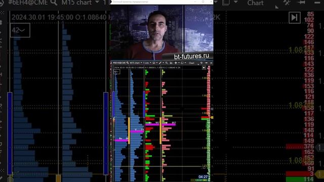 Профиль Дельта и Объема вместе 2