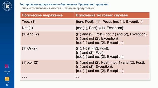 4.2.3.Приемы тестирования классов