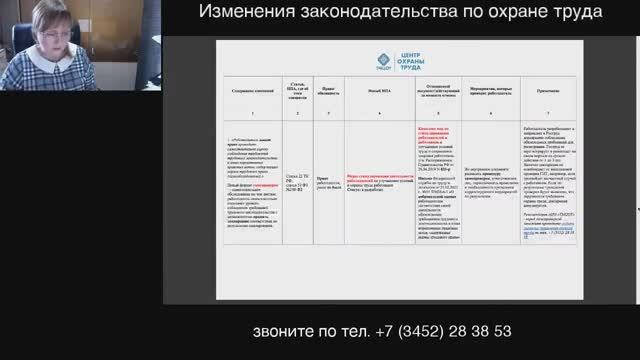 Часть 1. Изменения законодательства по охране труда с 01.03.22 г., тел. +7(3452) 28 38 53