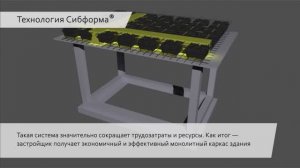 Сибформа - Обзорное видео