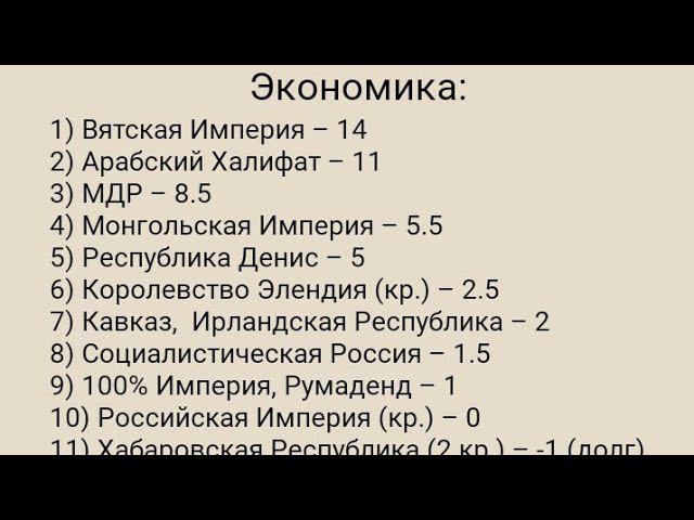 Статистика после 6 хода.