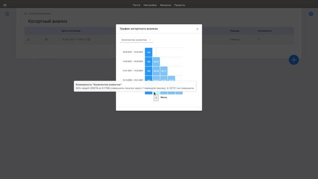 Когортный анализ клиентов