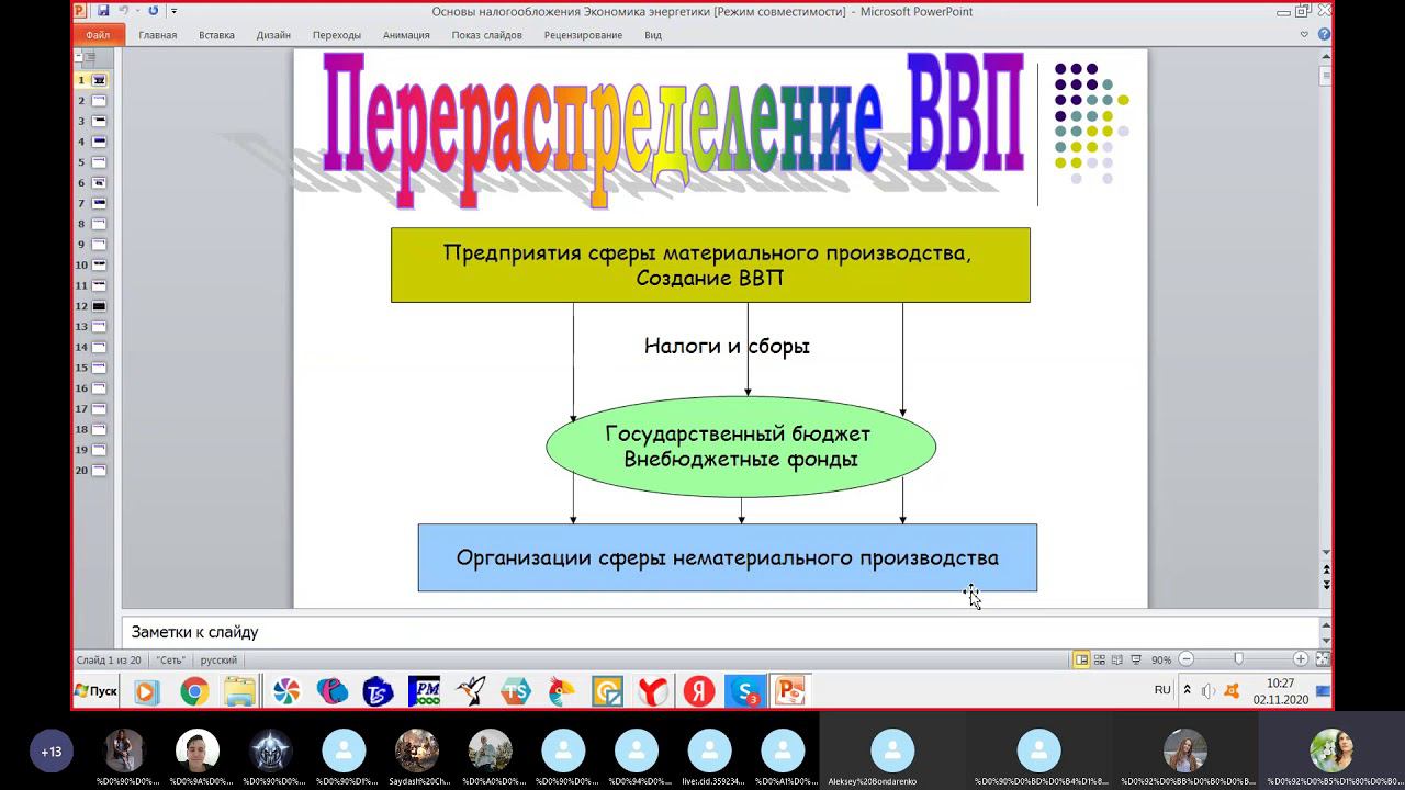 Экономика энергетики лекция Налоги в энергетике