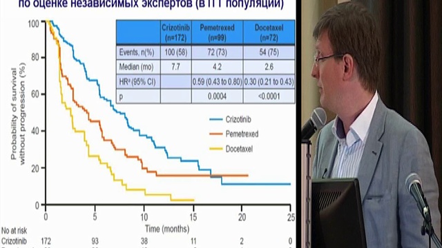 Д.Л. СТРОЯКОВСКИЙ, МГОБ№62, medinnova.org АНО "НОМИ" Рак легкого: Современный взгляд на проблему