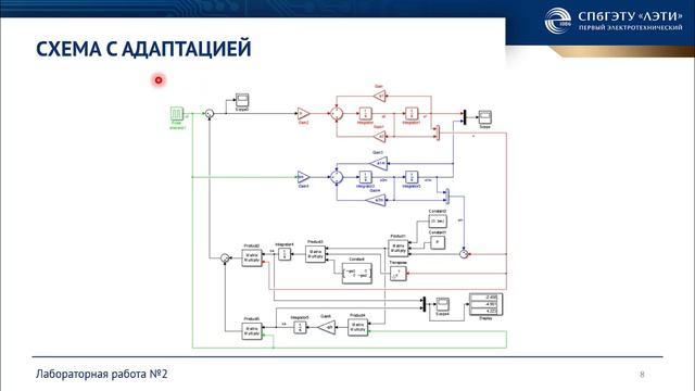 Лабораторная работа №2_Спец.разделы ТАУ в робототехнике