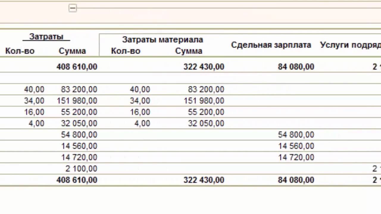 Учет производственных операций в 1С Управляющем