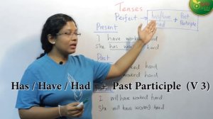 සිංහලෙන් පැහැදිලි කිරීම් සමග All English Tenses in 30 Minutes -  Learn English in Sinhala -Sri Lank