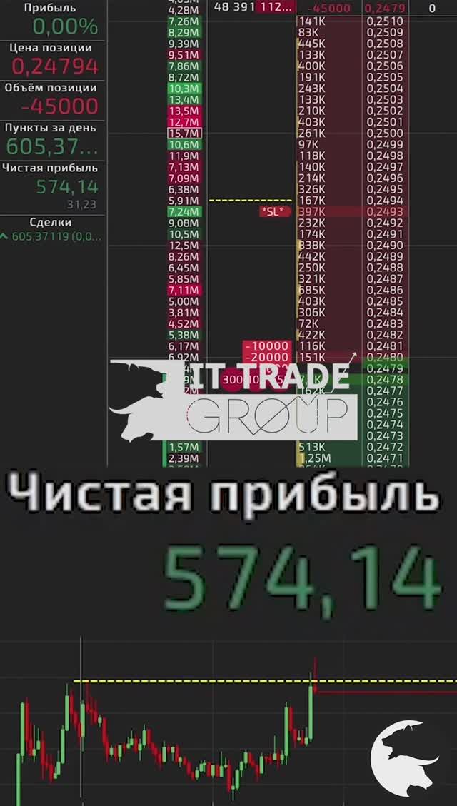 +574$ ЗА СДЕЛКУ! Скальпинг от  @IT_TradeGroup в терминале TigerTrade! #Shorts #Крипта #Трейдинг