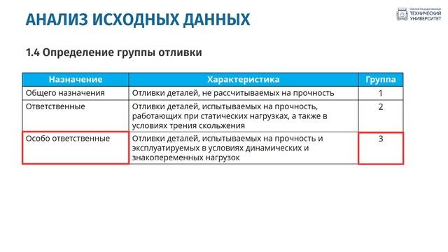 Практическое занятие 2