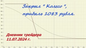 Дневник трейдера 11.07.2024 г. Закрыл " Колесо ", прибыль 1083 рубля.