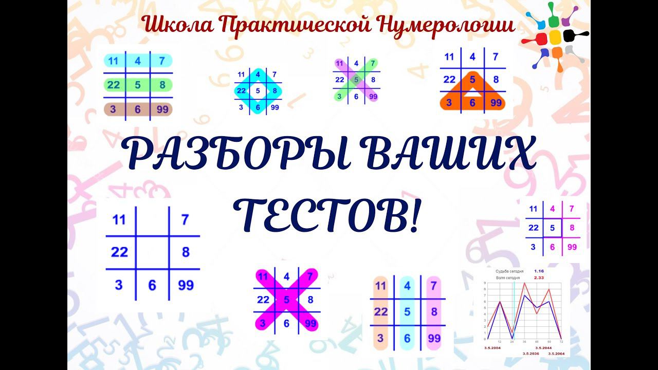 Разборы ваших тестов от 30 04 2020