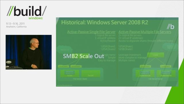 Designing systems for continuous availability | multi node with remote file storage – смотреть ...