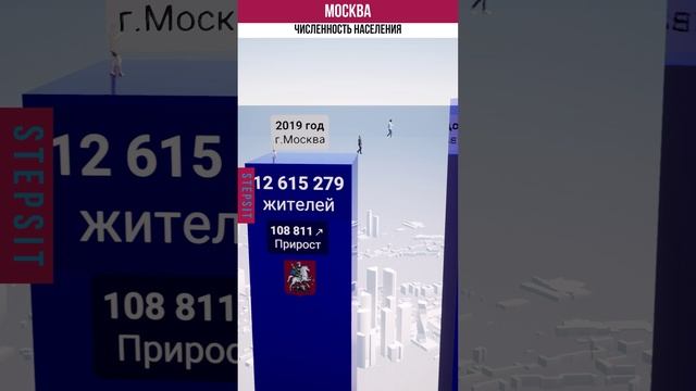 Москва - Численность населения