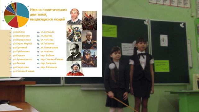 Исследовательский проект "Улицы моего города". 4 класс