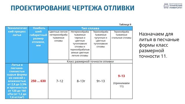 Практическое занятие 3