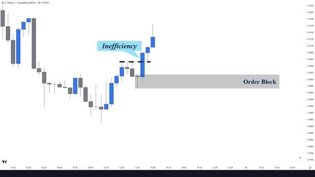 11 - Day Trading Breaker Blocks- A Step-by-Step Guide
