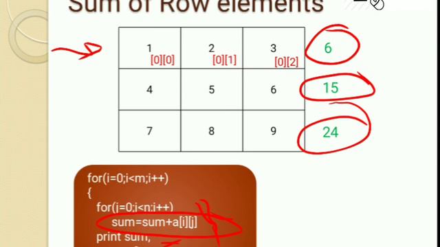 Programs to practice two dimensional arrays - Malayalam explanation ...