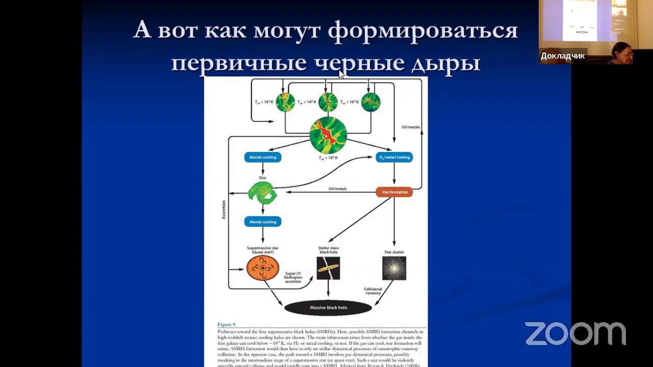 59-е заседание междисциплинарного семинара АстрО