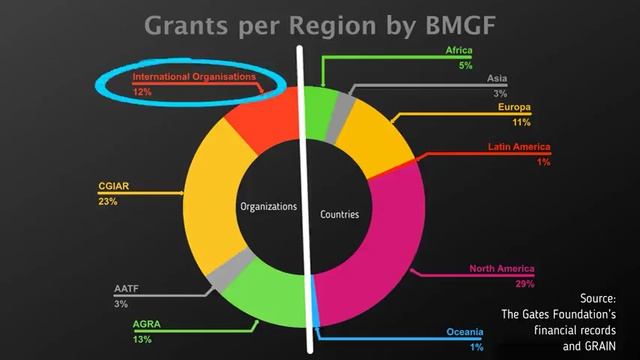 The Sequel to Fall of the Cabal - Part 11 Further exposure of Bill Gates