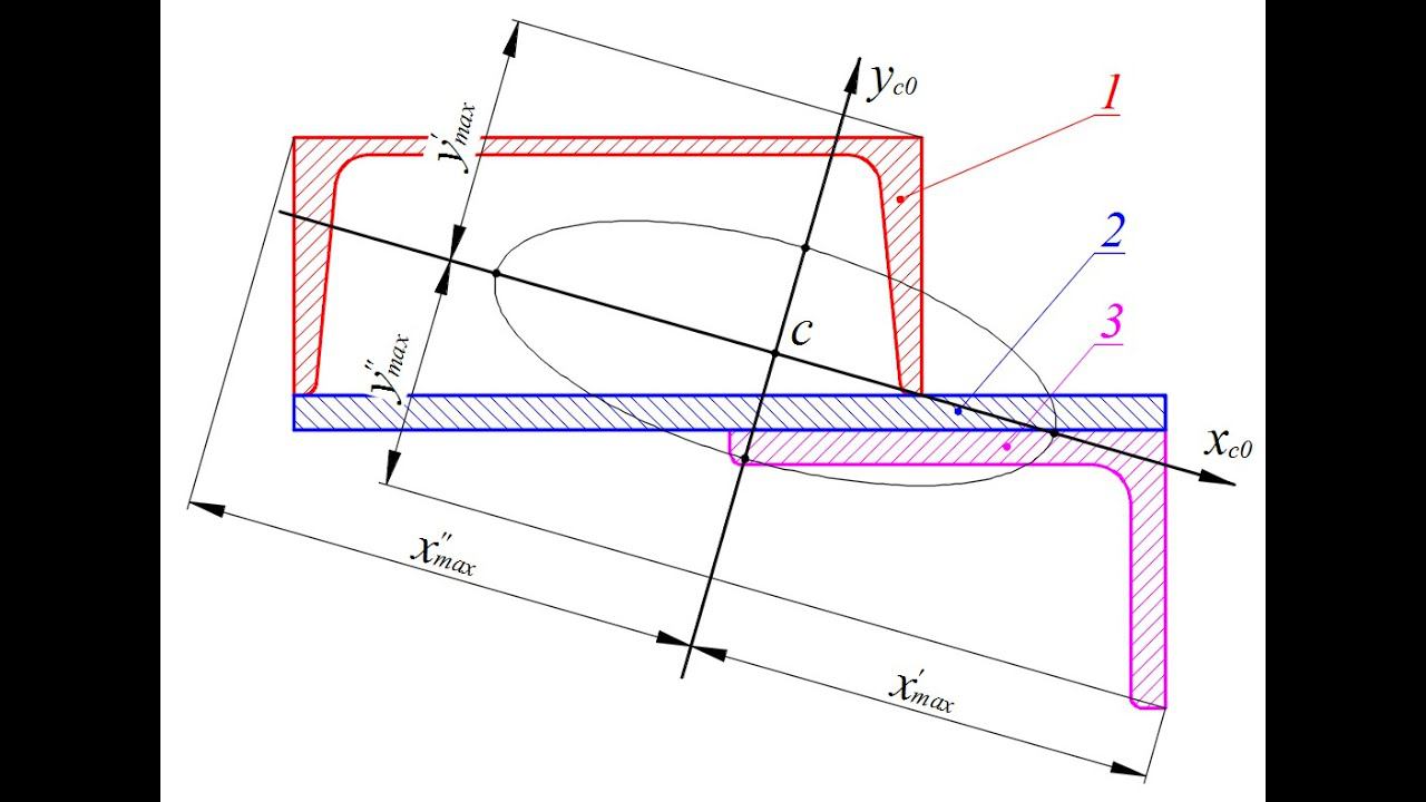 Пример. Геометрические характеристики плоских сечений. Часть 4