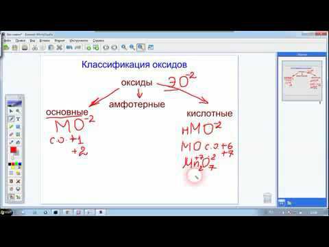 Классификация оксидов