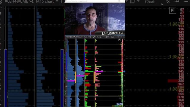 Профиль Дельта и Объема вместе 1
