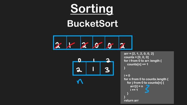 05 SORTING: 14 BUCKET SORT (RU)