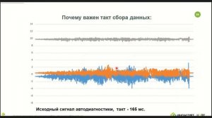 Вебинар по предиктивной аналитике оборудования
