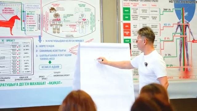 Жанат Қожамжаров. Базалық поток. Ана тілі – қазақша Стамбул 10.04.23. 1 бөлім