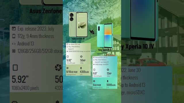 Asus Zenfone 10 vs Sony Xperia 10 IV