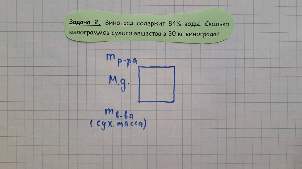 Концентрация(2)