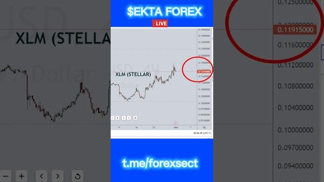?XLM STELLAR - большой рост!