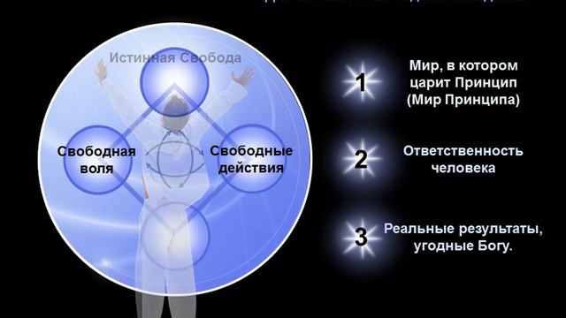 12. Слайды с музыкой. Истинная свобода, почему Бог не вмешался в ГП