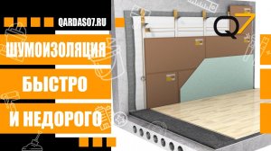 Шумоизоляция стен в квартире, как сделать быстро и недорого