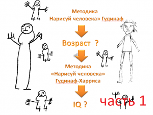 "Нарисуй человека" - IQ по одному рисунку (часть 1)