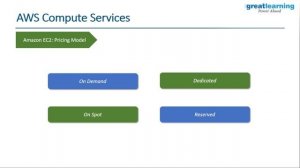 AWS Compute Services In Hindi | EC2 Instances In AWS In Hindi | Cloud Computing | Great Learning
