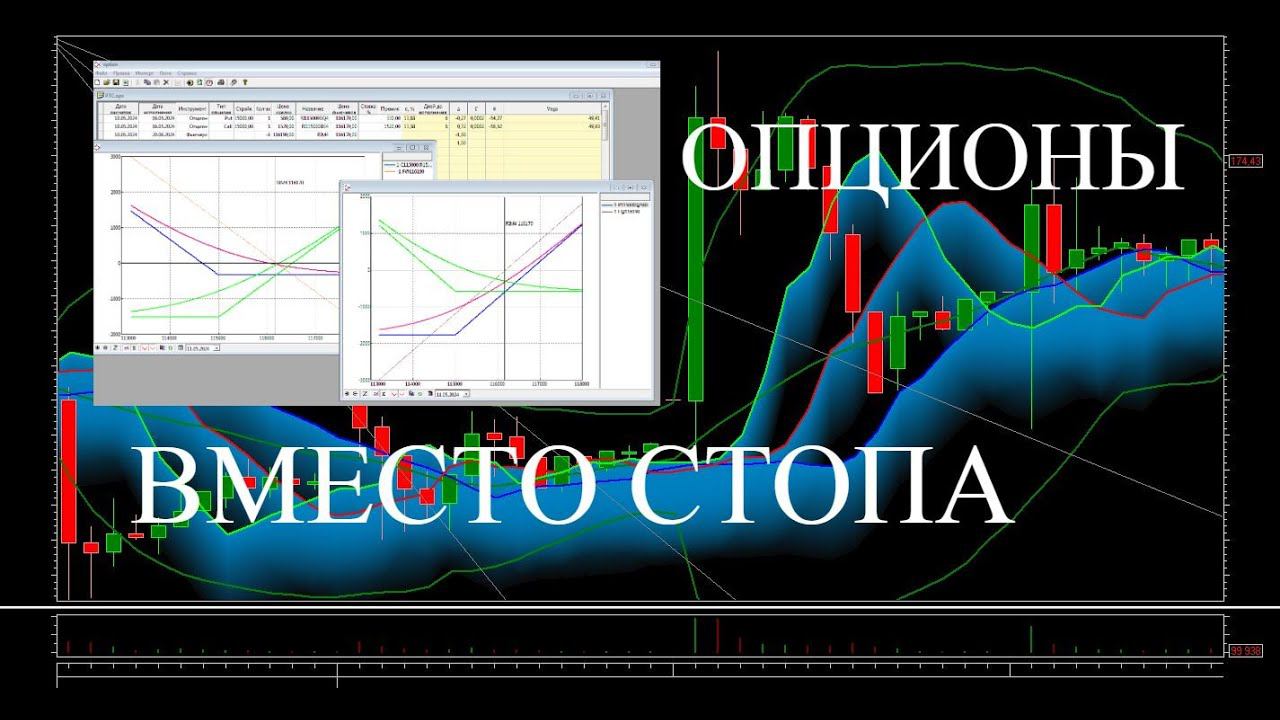Опцион вместо стоп лосса.