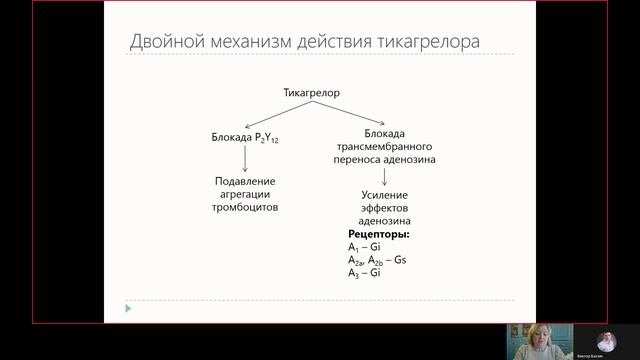 Фарма ВСЕ 9.3. Блокаторы P2Y12-рецепторов.mp4