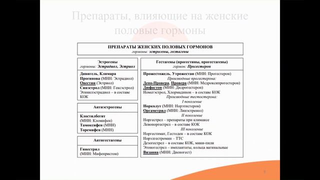 34.2. Стероидные гормоны (препараты мужских и женских половых гормонов)
