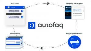 AutoFAQ — омниканальный чат-центр со встроенными решениями на основе искусственного интеллекта