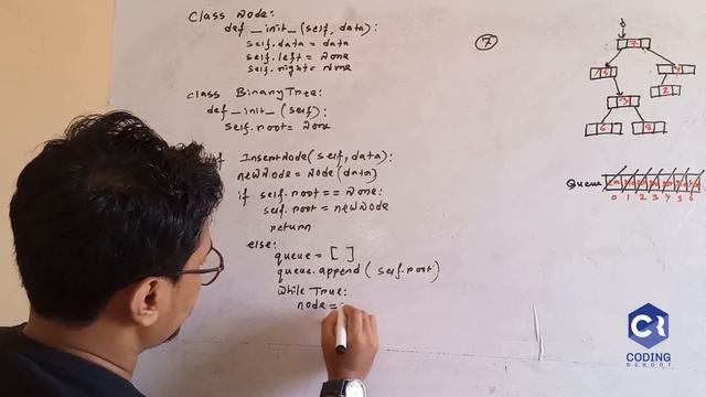 Binary Tree Implementation using Python | Data Structures – смотреть онлайн видео от Питоновый ...