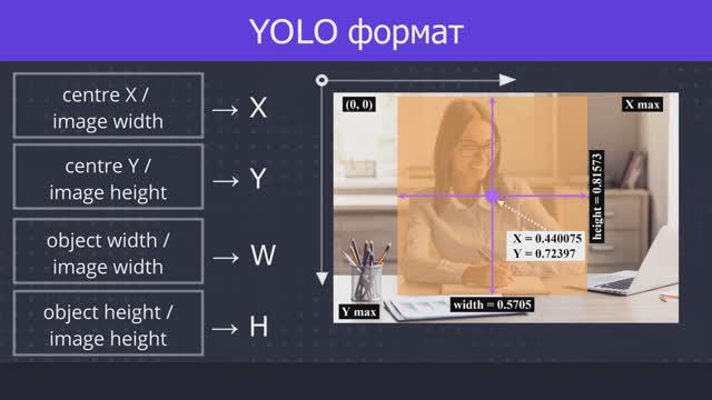 (Ru) Что такое YOLO формат?