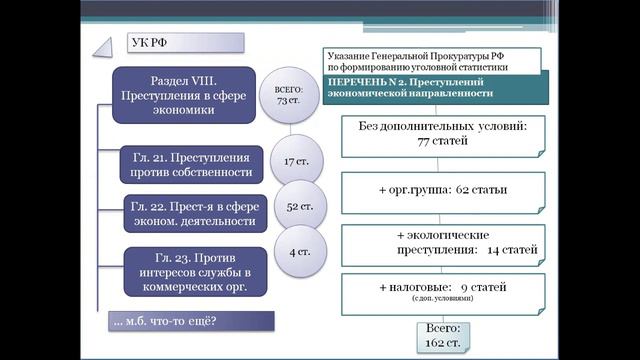 Экономическая преступность  Введение  Часть 1