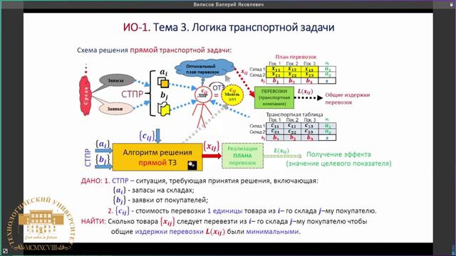 ИО 1. Темы 2, 3, 4